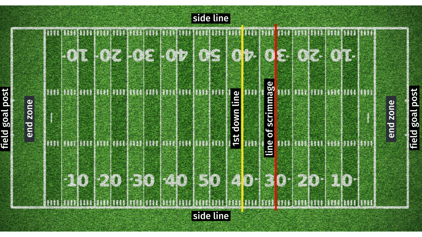 AMERICAN FOOTBALL Game Rules - How To Play AMERICAN FOOTBALL