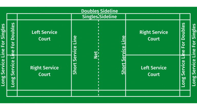 BADMINTON Game Rules - How to Play BADMINTON