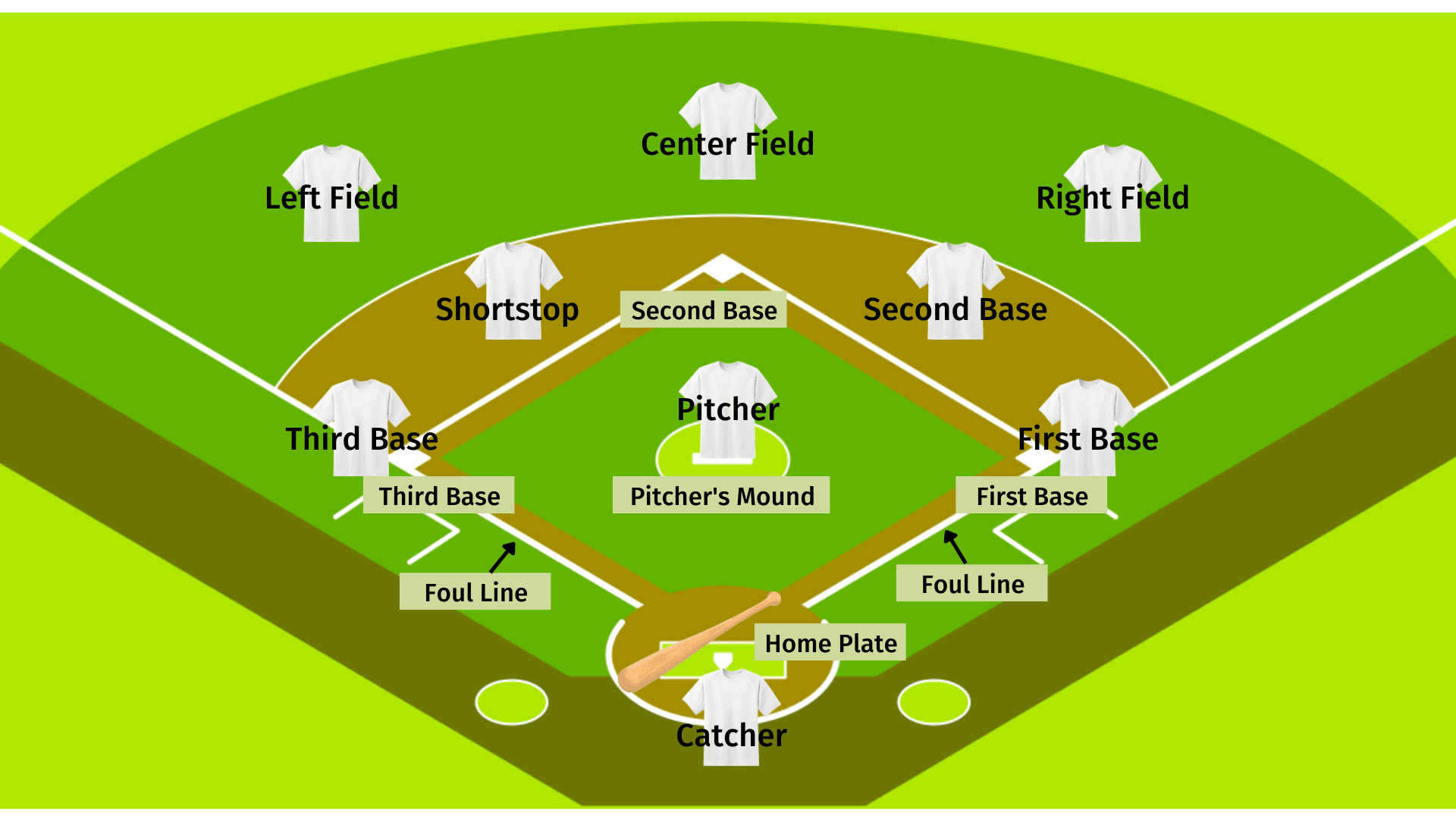 BASEBALL Game Rules - How To Play BASEBALL