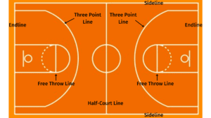 BASKETBALL RULES - How to Play Basketball