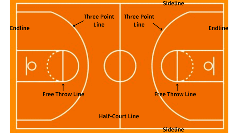 BASKETBALL RULES - How to Play Basketball