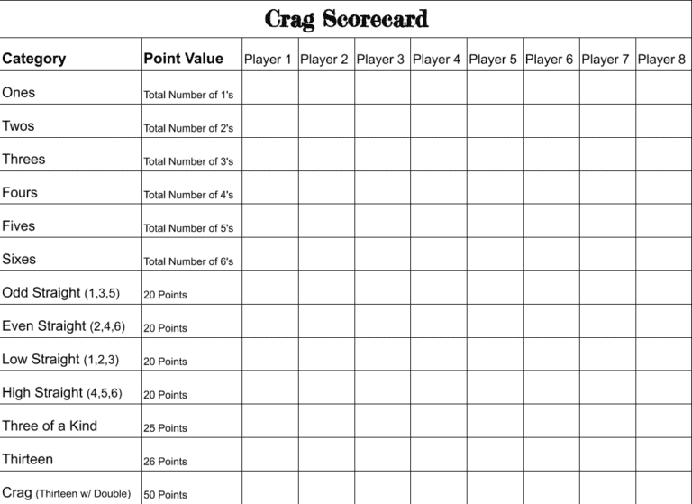 CRAG - Learn How To Play With Gamerules.com