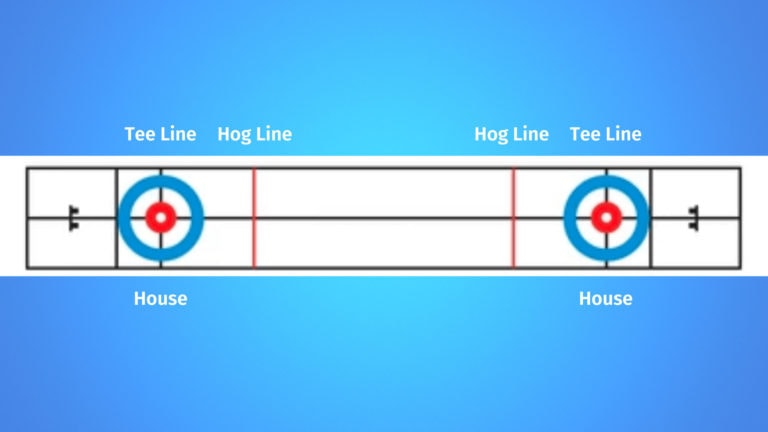 CURLING Game Rules - How To Curl