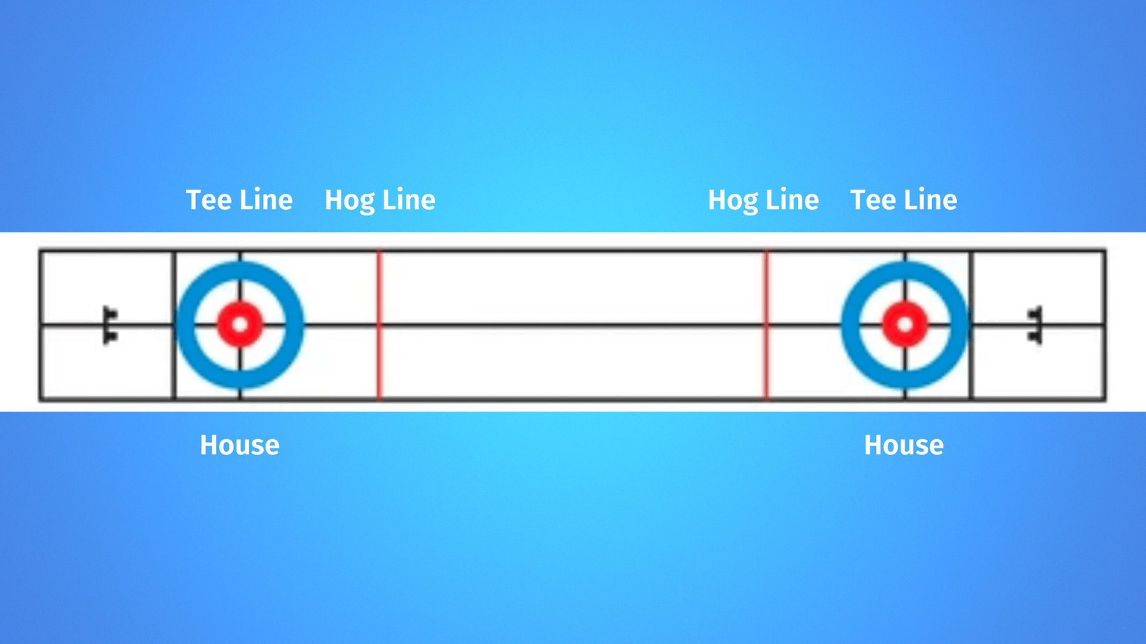 CURLING Game Rules - How To Curl