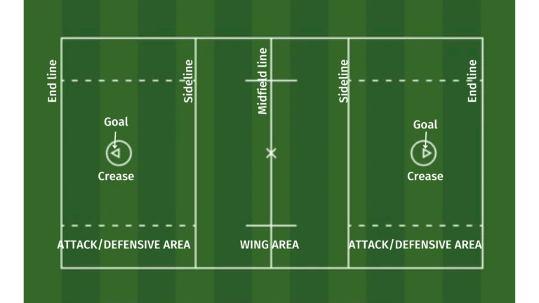 LACROSSE Game Rules - How To Play LACROSSE