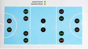 NETBALL Game Rules - How To Play NETBALL