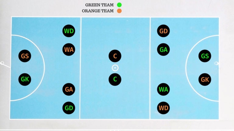 NETBALL Game Rules - How To Play NETBALL