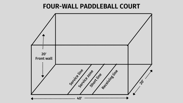 FOUR-WALL PADDLEBALL Game Rules