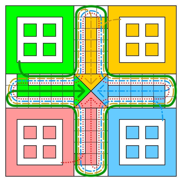 Ludo - Learn How To Play With GameRules.com