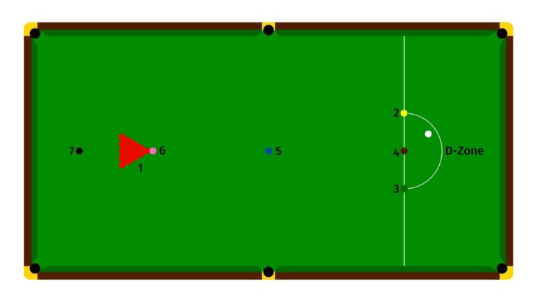 WHAT’S THE DIFFERENCE BETWEEN POOL AND SNOOKER? - Game Rules