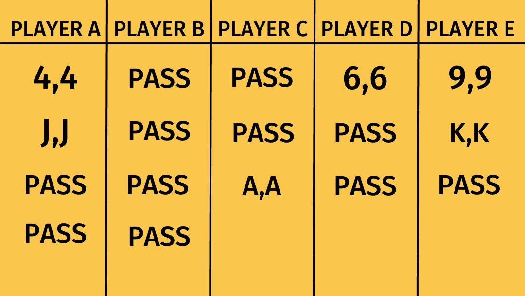 President Card Game Rules - How to play President