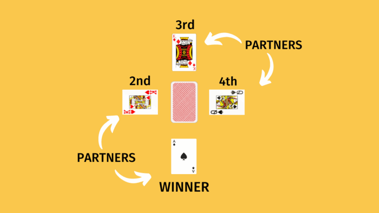 Canasta Game Rules - How to play Canasta the card game