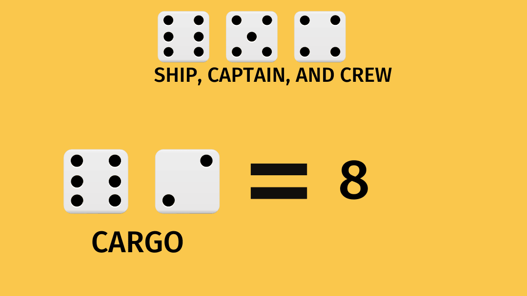 SHIP CAPTAIN AND CREW - Learn How To Play at Gamerules.com