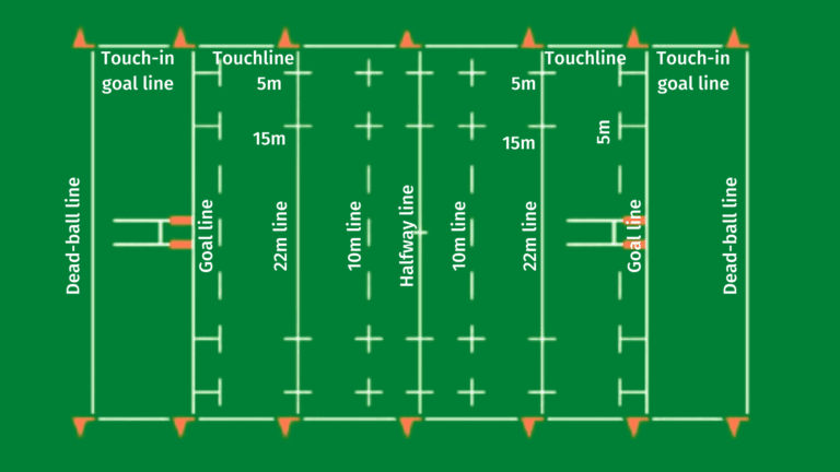 RUGBY Game Rules - How To Play RUGBY