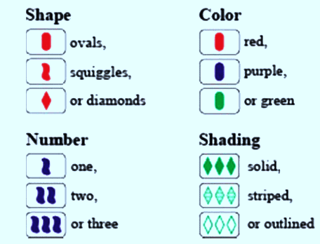 Set Game Rules - Learn How To Play With Game Rules