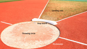 SHOT PUT Game Rules - How To Participate In SHOT PUT