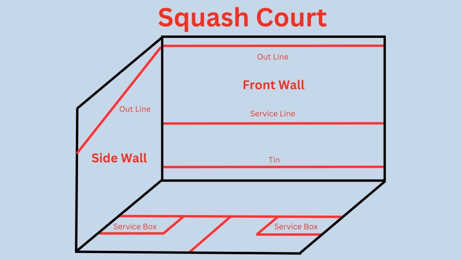 SQUASH SPORT RULES Game Rules - How to play Squash