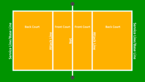 VOLLEYBALL Game Rules - How To Play VOLLEYBALL