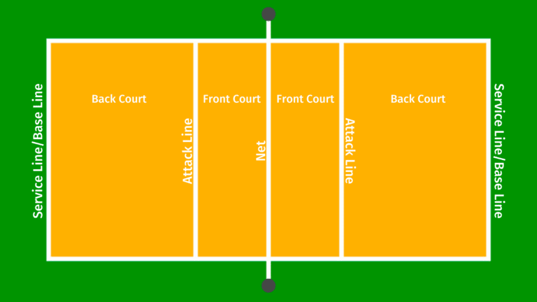 VOLLEYBALL Game Rules - How To Play VOLLEYBALL