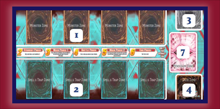 Yu-Gi-Oh! Trading Card Game - How to Play Yu-Gi-Oh!