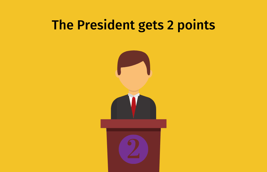 President Card Game Rules - How to play President