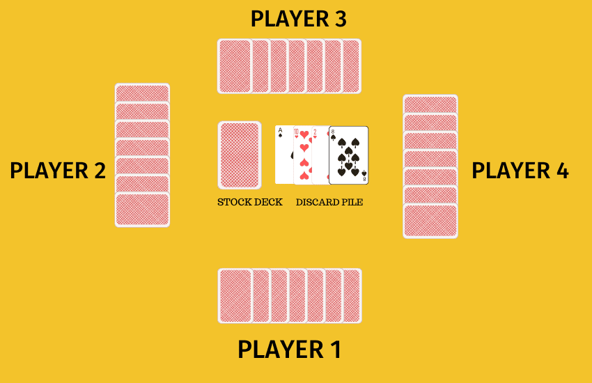 Rummy 500 Card Game Rules - How to play Rummy 500