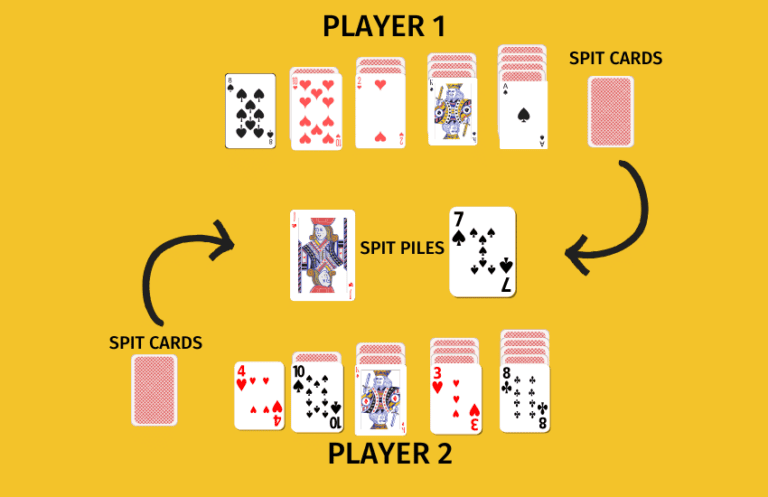 Spit Card Game Rules - How to play Spit