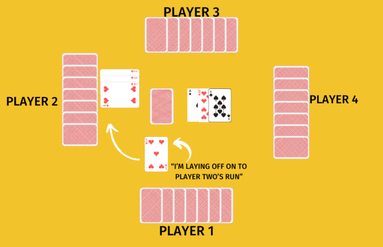Rummy 500 Card Game Rules - How to play Rummy 500