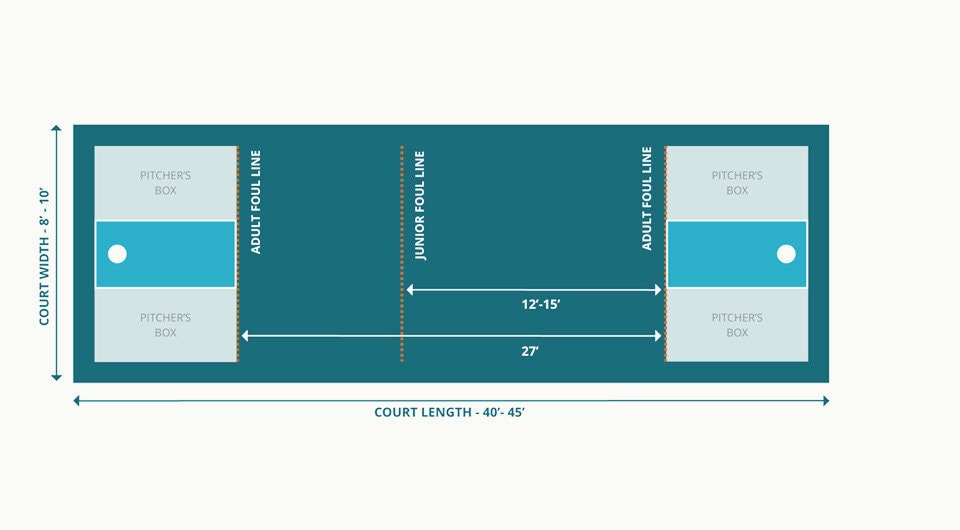 CORNHOLE - Learn How To Play Cornhole With GameRules.com