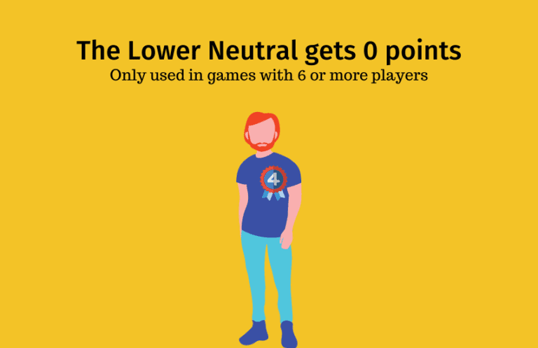 President Card Game Rules - How to play President