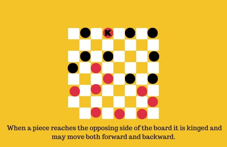 Checkers Rules - How to play Checkers