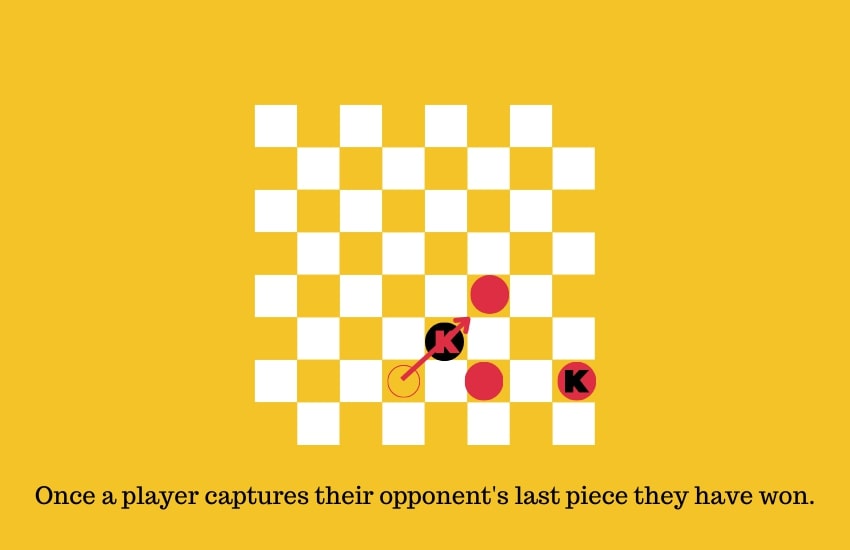 Checkers Rules - How to play Checkers