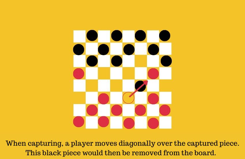 Checkers Rules - How to play Checkers