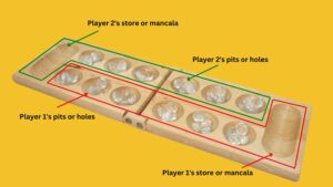 Mancala Rules - Game Rules