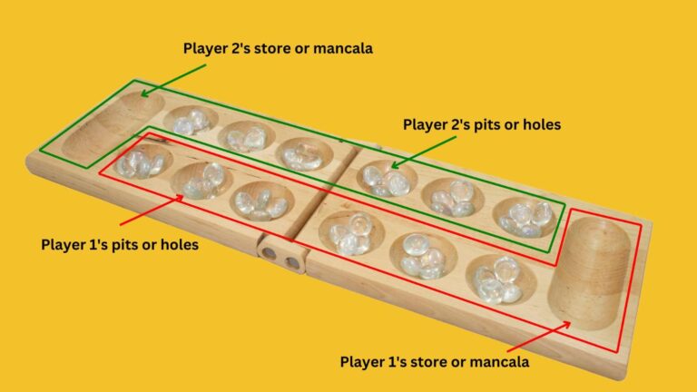 Mancala Rules - Game Rules