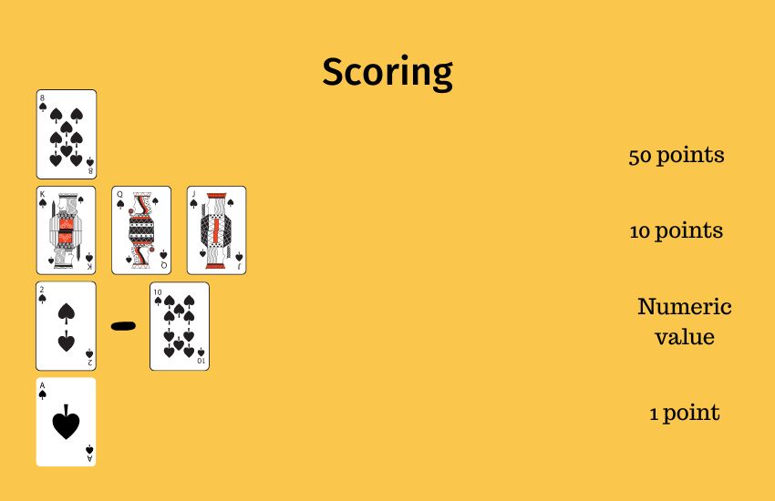 Crazy Eights Game Rules - How to play Crazy Eights