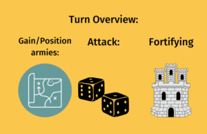 Risk Board Game Rules - How to play Risk the board game